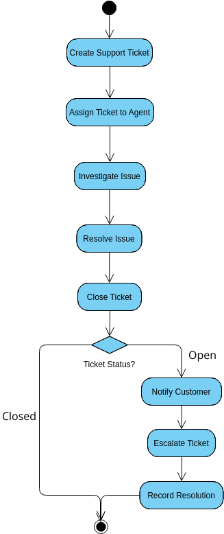WearWizz Activity diag2 | Visual Paradigm User-Contributed Diagrams ...
